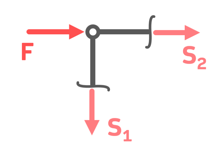 Nullstäbe erkennen - INGTUTOR