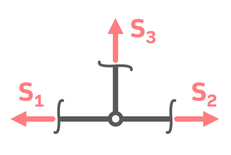 Nullstäbe erkennen - INGTUTOR