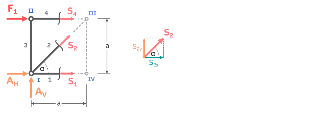 Ritterschnittverfahren - INGTUTOR