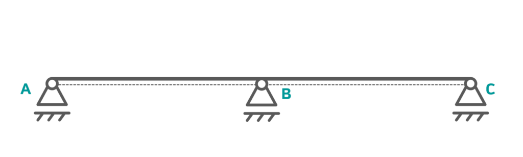 Statische Bestimmtheit - INGTUTOR