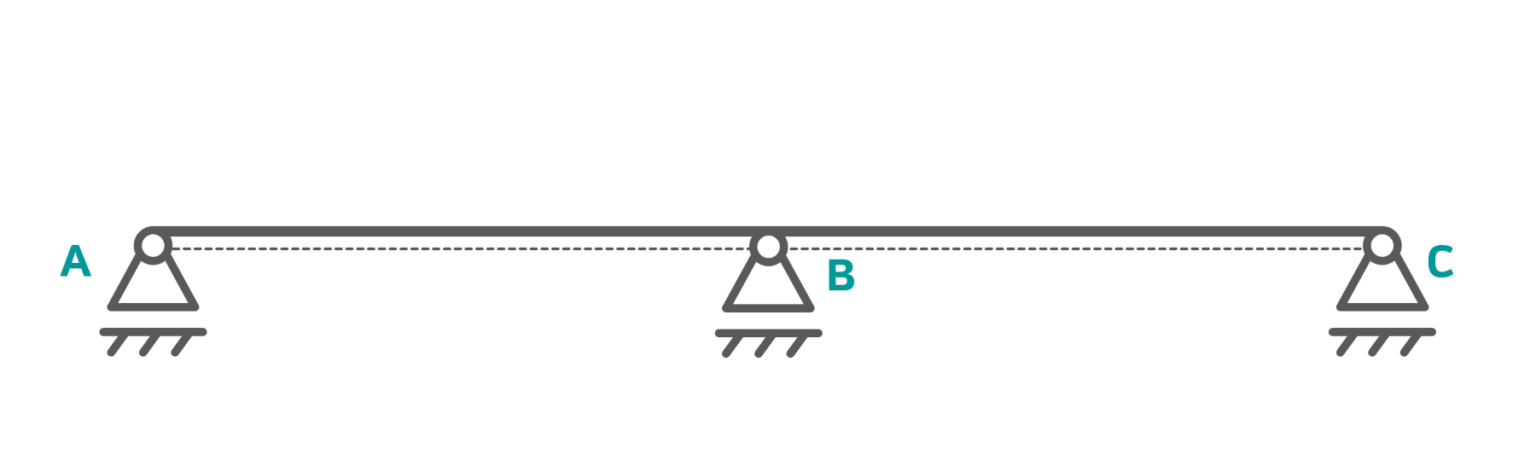Statische Bestimmtheit - INGTUTOR