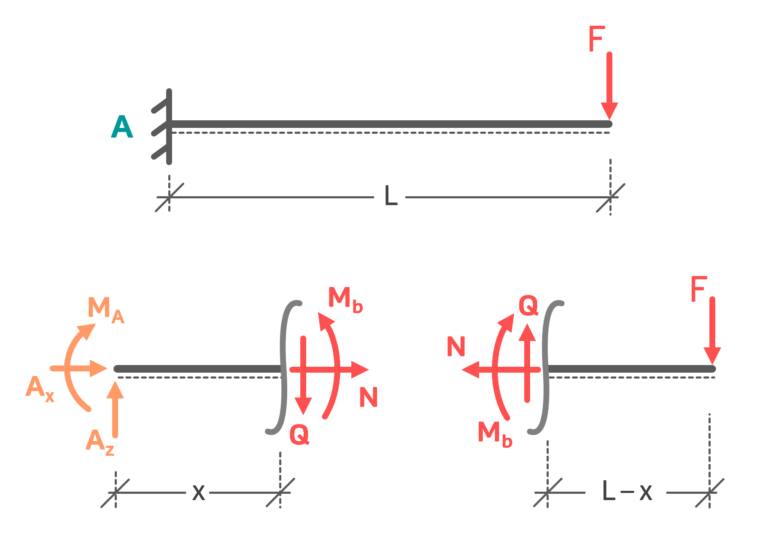 Technische Mechanik 1 - INGTUTOR