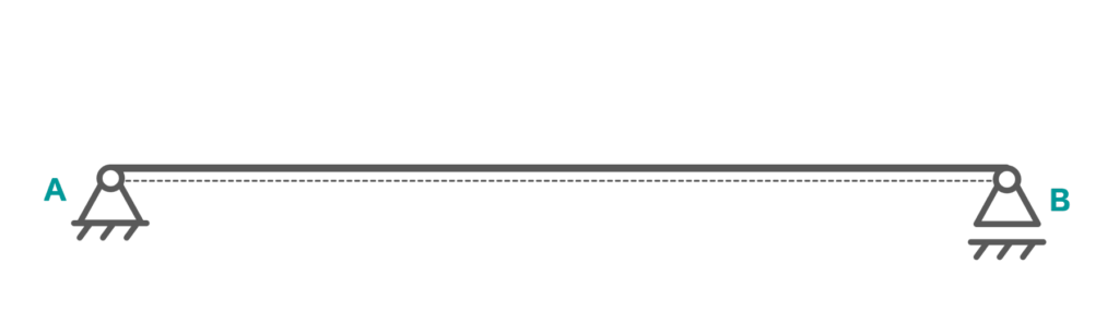 Statische Bestimmtheit - INGTUTOR