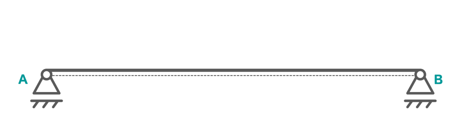 Statische Bestimmtheit - INGTUTOR