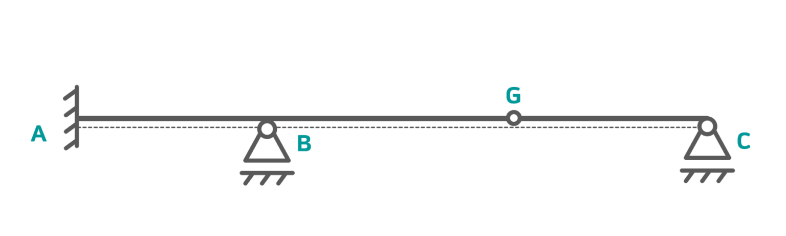 Statische Bestimmtheit - INGTUTOR