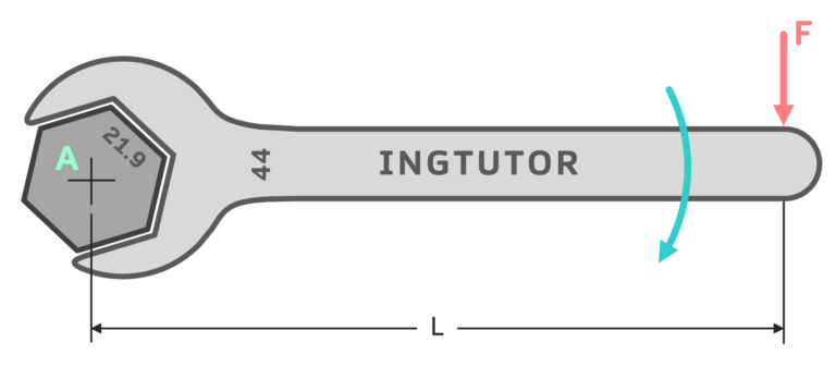 Drehmoment berechnen - INGTUTOR