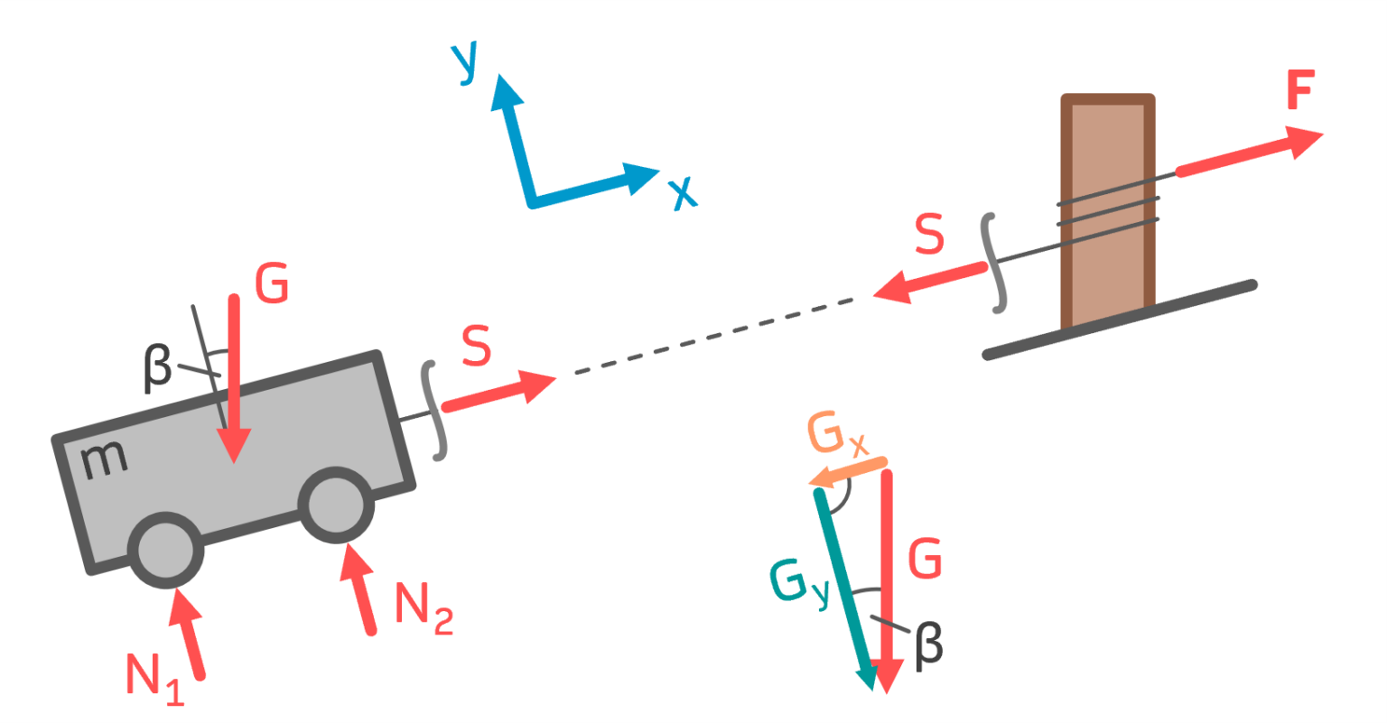 Seilreibung und Seilhaftung - INGTUTOR