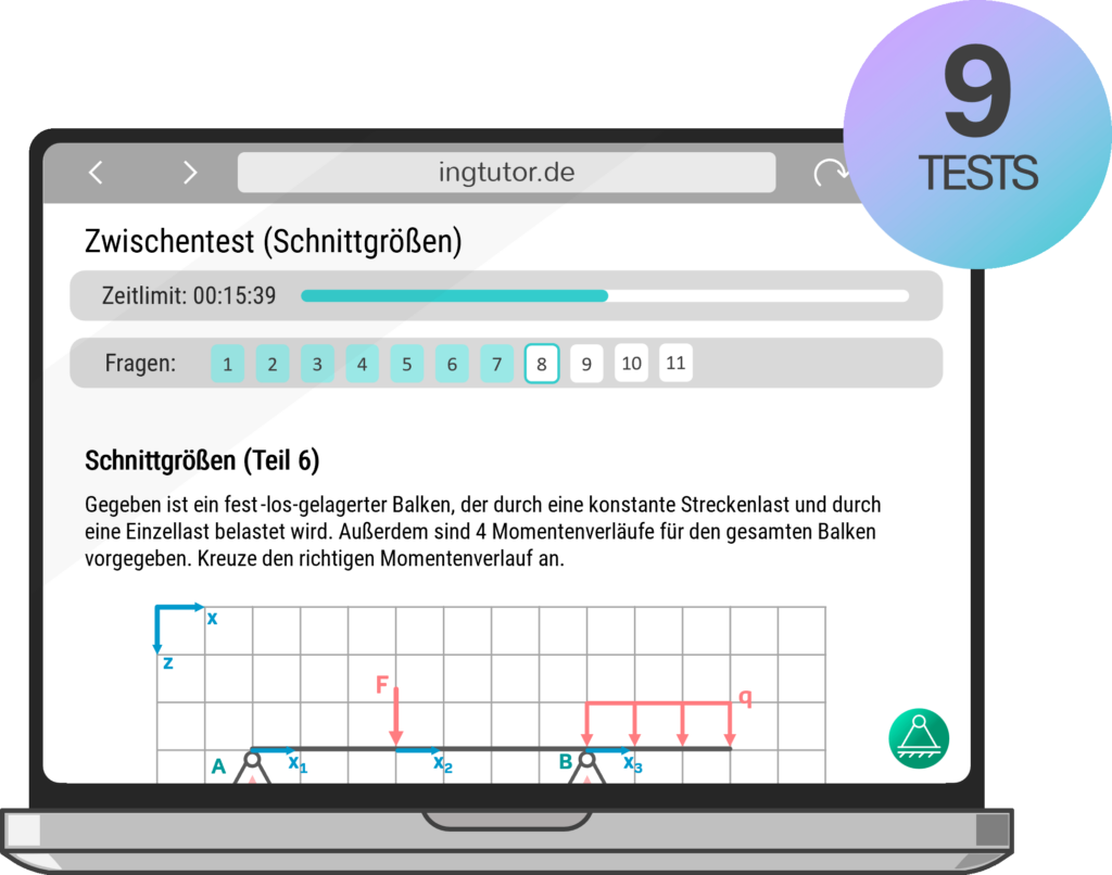 Nullstäbe erkennen - INGTUTOR